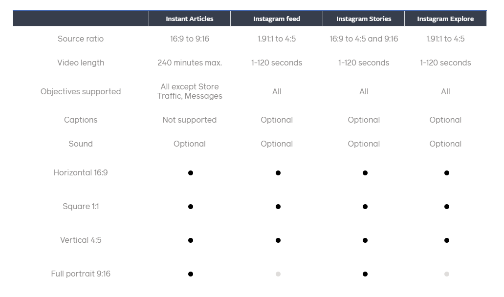 Social Media Video Size Guide 2025 - Practina