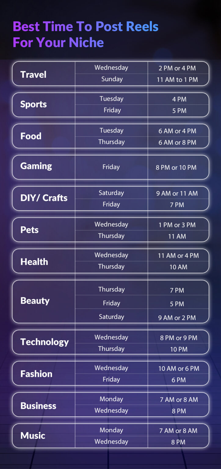 Best Time To Post Reels On Instagram [2025 Guide] - Practina