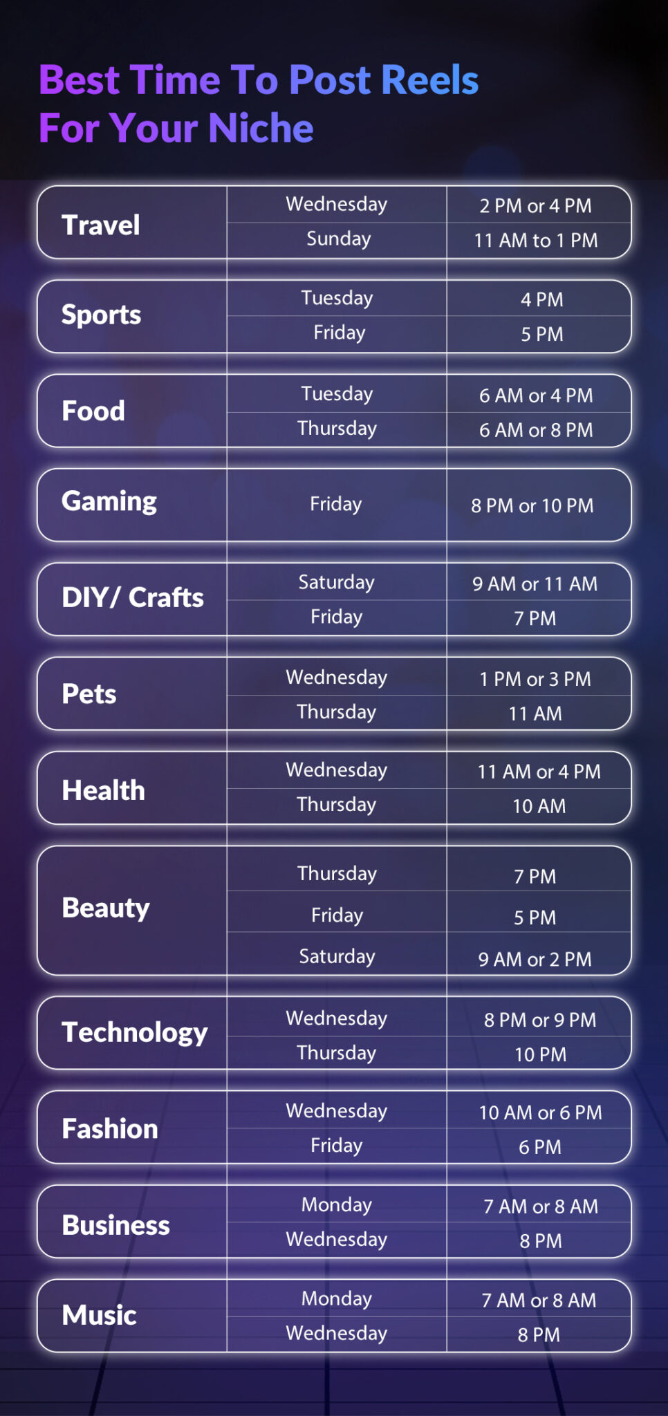 Best Time To Post Reels On Instagram [2025 Guide] - Practina