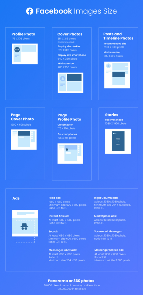 Your Guide to Social Media Image Sizes For Popular Platforms
